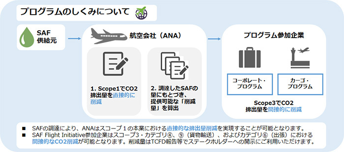 SAFの認知向上に向けて。官民一体の施策で国産SAFの商業化を後押し | EMIRA